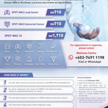 SPOT-MAS: Early Cancer Detection